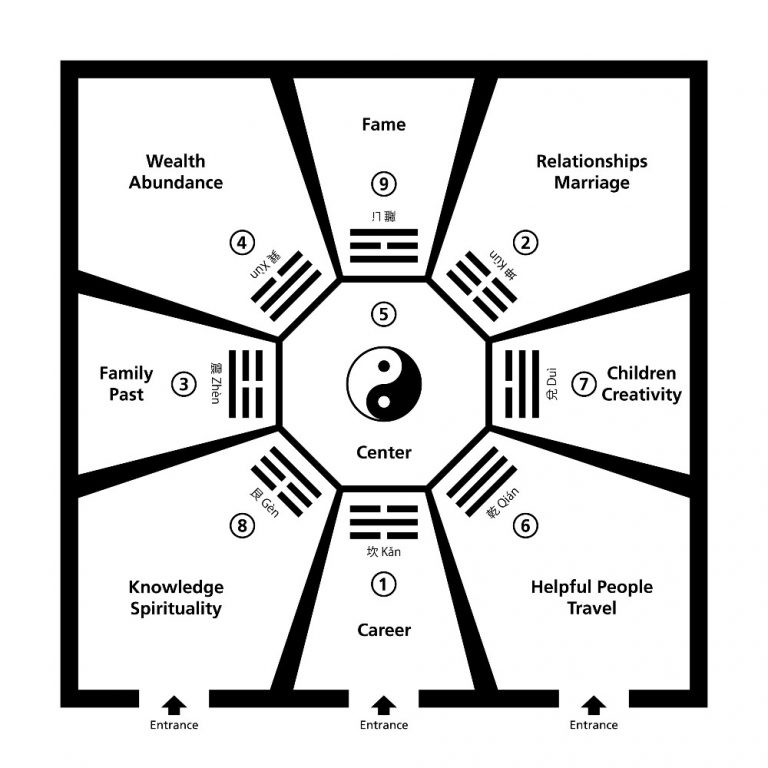 Easily Use Feng Shui To Declutter Your House | Ottawa Mommy Club